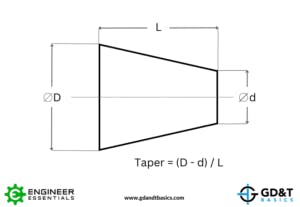Figure 1: Conical Taper Value