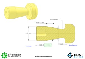 Conical Taper | GD&T Basics