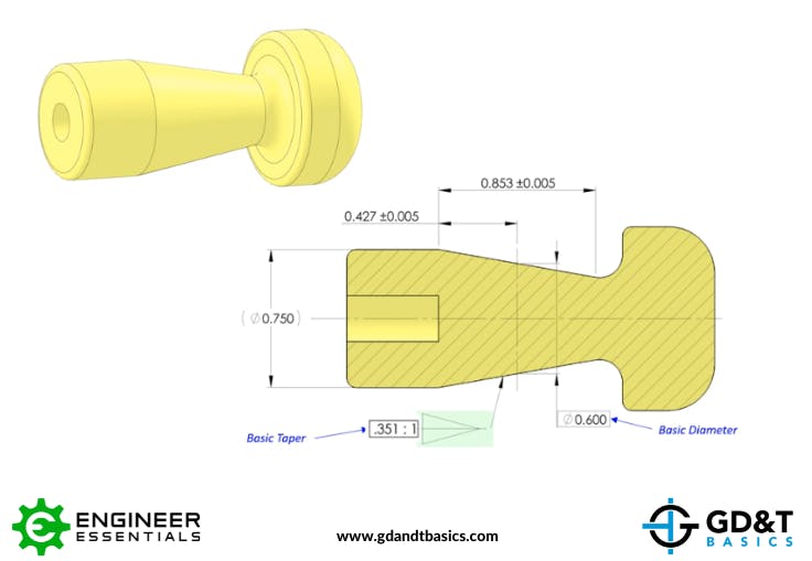 Conical Taper | GD&T Basics