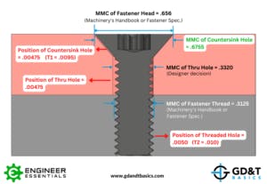 Applying Position Tolerances to Countersunk Fixed Fastener Assembly ...