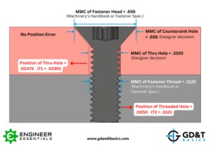 Applying Position Tolerances to Countersunk Fixed Fastener Assembly ...