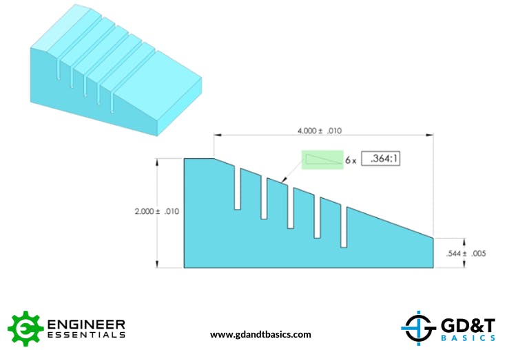 Slope Modifying Symbol | GD&T Basics