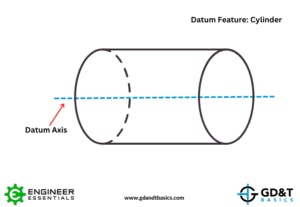 Common GD&T Student Questions: A Single Point as a Secondary Datum | GD ...