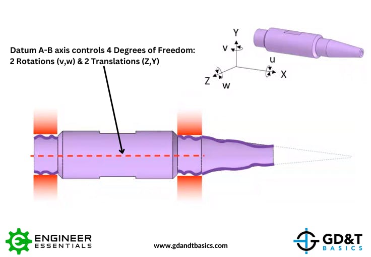 Common GD&T Student Questions: A Single Point as a Secondary Datum | GD ...