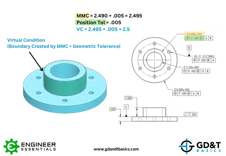 Common GD&T Student Questions: Identical Virtual Conditions for Mating ...