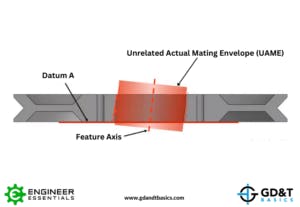 Common GD&T Student Questions: Perpendicular Datums from Imperfect ...
