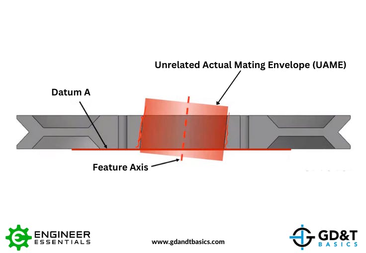 Common GD&T Student Questions: Perpendicular Datums from Imperfect ...