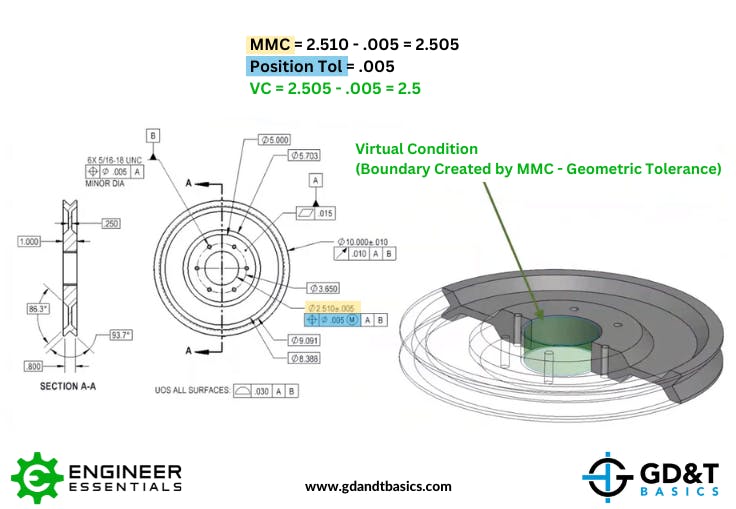 Common GD&T Student Questions: Identical Virtual Conditions for Mating ...