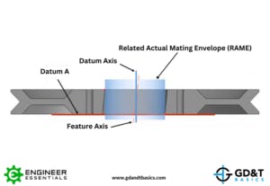 Common GD&T Student Questions: Perpendicular Datums from Imperfect Features | GD&T Basics