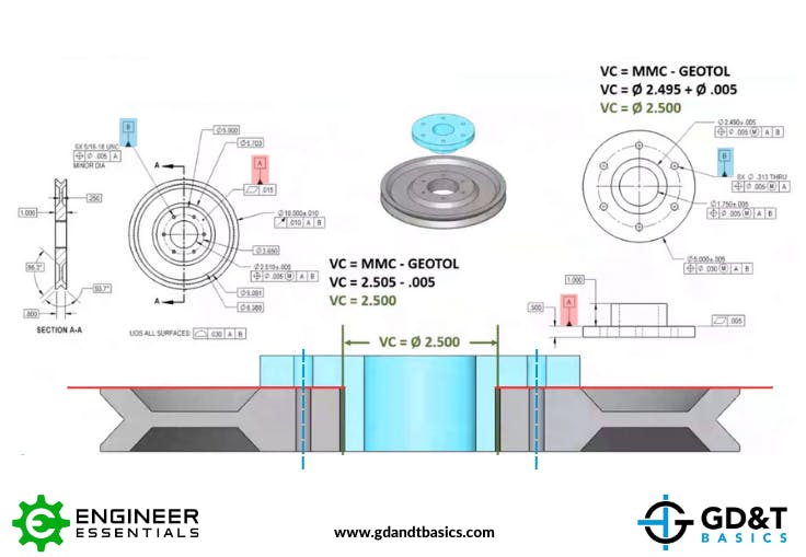 Common GD&T Student Questions: Identical Virtual Conditions for Mating ...