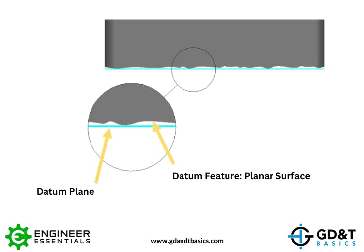 Common GD&T Student Questions: A Single Point as a Secondary Datum | GD ...