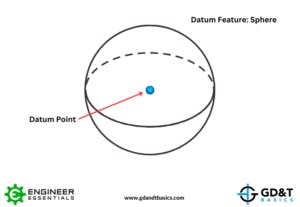 Common GD&T Student Questions: A Single Point as a Secondary Datum | GD ...