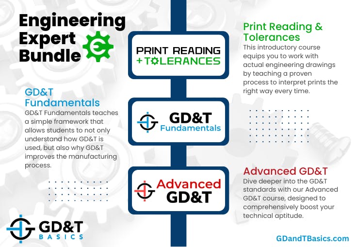 Technologist vs. Senior-Level GDTP Exam – Our Experience | GD&T Basics