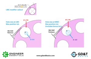 Can Minimum Wall Thickness be Ensured When Using the MMC Modifier? | GD ...