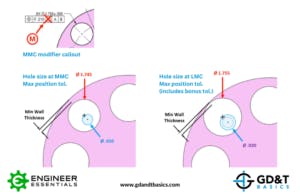 Can Minimum Wall Thickness be Ensured When Using the MMC Modifier? | GD ...