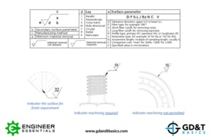 Surface Finish and Flatness | GD&T Basics