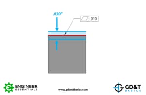 Surface Finish and Flatness | GD&T Basics
