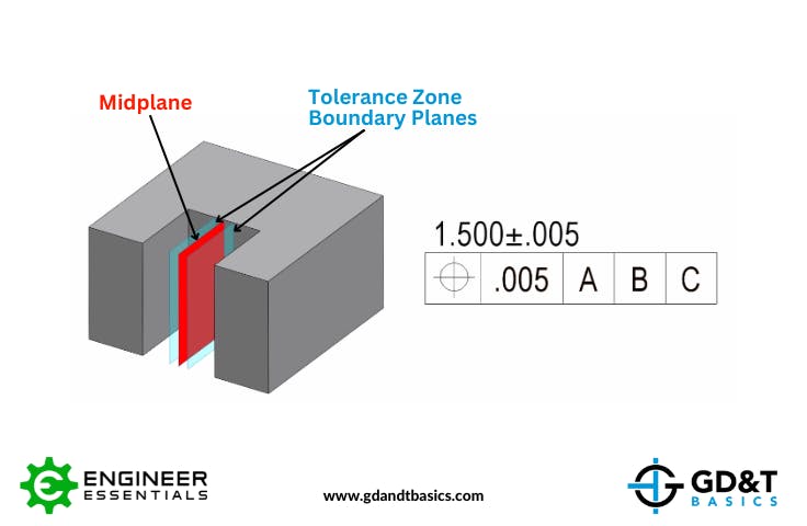 Diametric Tolerance Zones | GD&T Basics