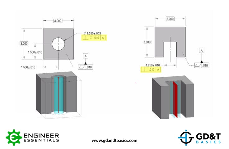 Diametric Tolerance Zones | GD&T Basics