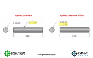 Diametric Tolerance Zones | GD&T Basics