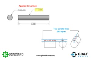 Diametric Tolerance Zones | GD&T Basics