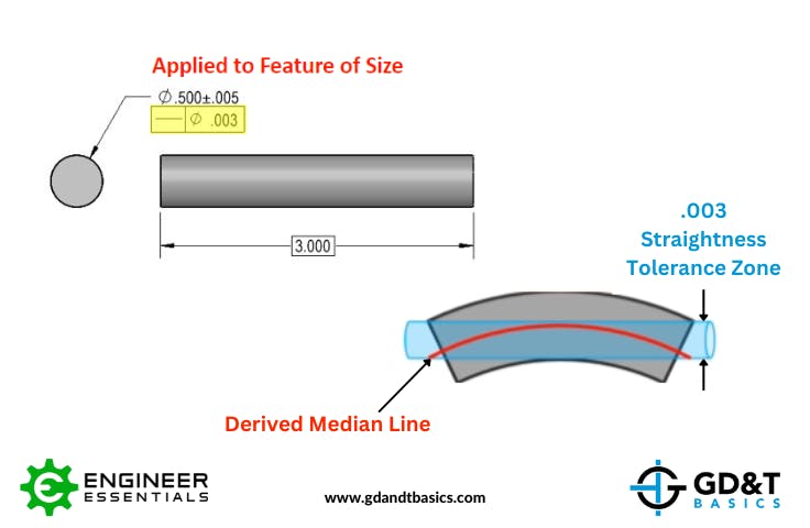 Diametric Tolerance Zones | GD&T Basics