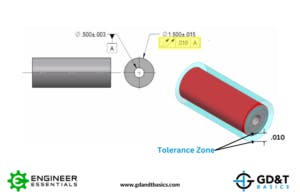 Diametric Tolerance Zones | GD&T Basics
