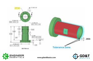 Diametric Tolerance Zones | GD&T Basics
