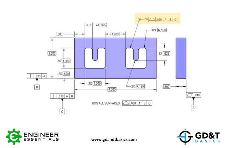 Control on Multiple Profiles | GD&T Basics