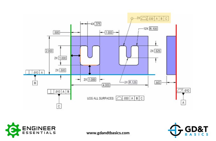 Control on Multiple Profiles | GD&T Basics