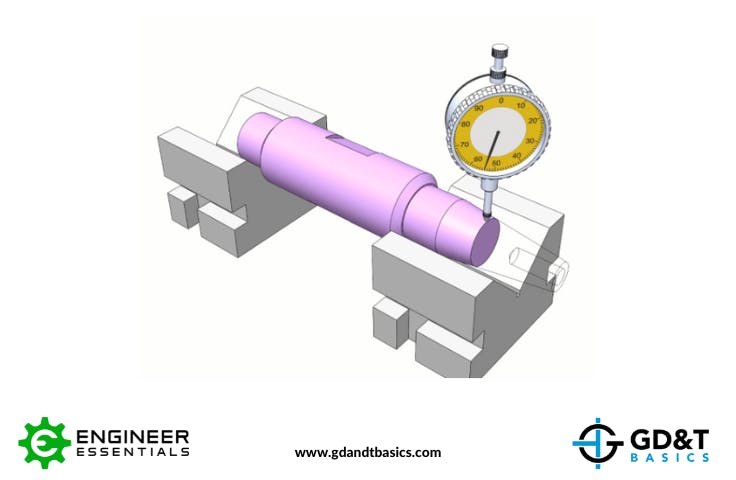 Datums, Datum Features, and Datum Simulators | GD&T Basics