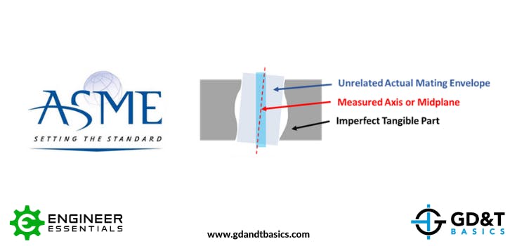 ISO vs ASME Position Tolerance | GD&T Basics