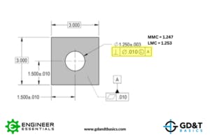 Designing to MMC and LMC | GD&T Basics