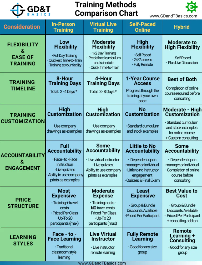 Choosing the Best GD&T Training: Live vs. Online Options
