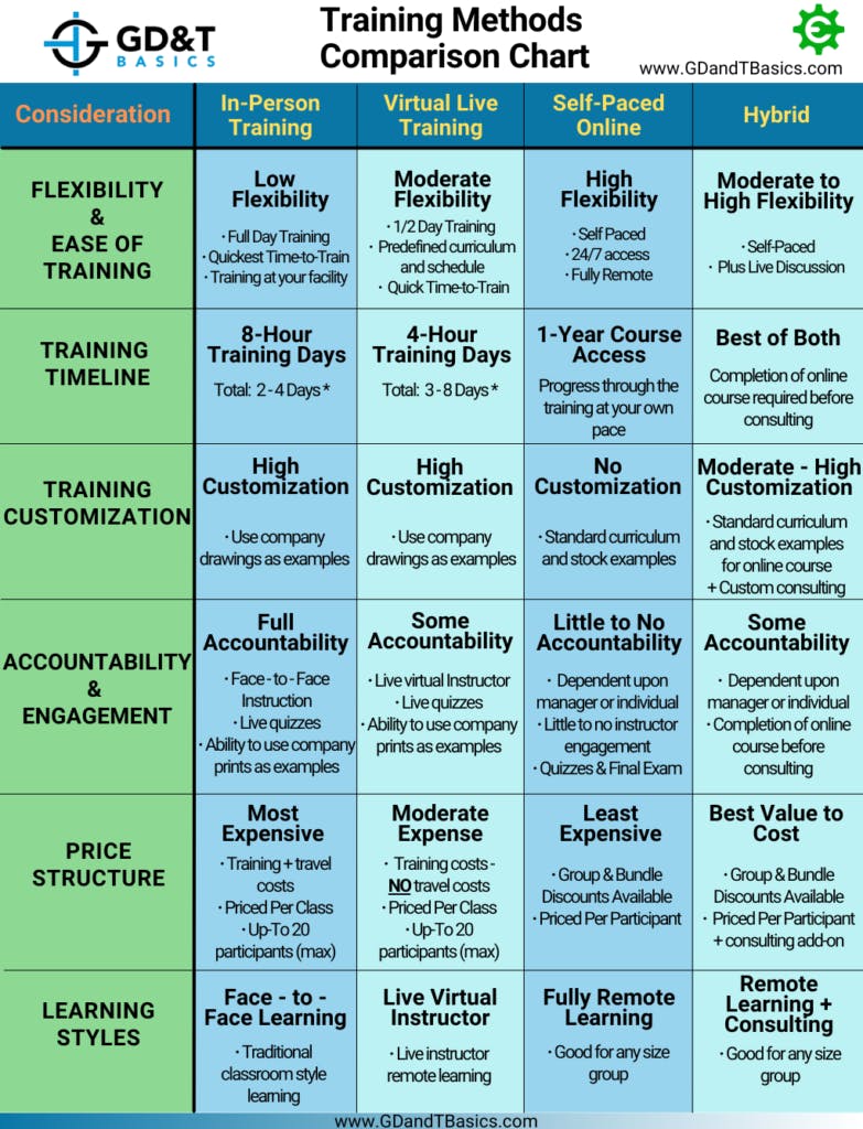 Choosing the Best GD&T Training: Live vs. Online Options
