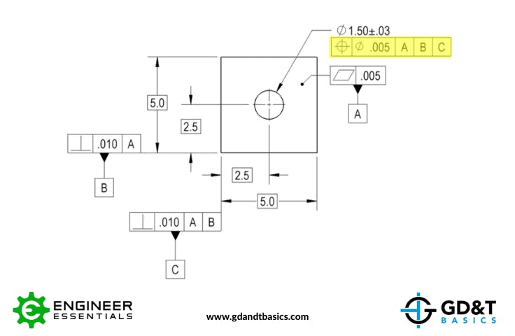 ISO vs ASME Position Tolerance | GD&T Basics