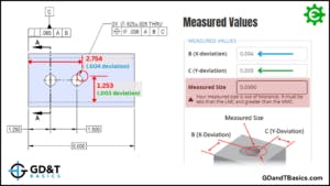 True Position Calculator | GD&T Basics