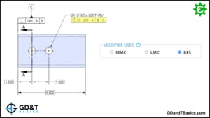 True Position Calculator | GD&T Basics