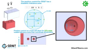 Position vs Coordinate Dimensions | GD&T Basics