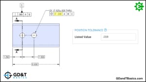 True Position Calculator | GD&T Basics