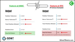 True Position Calculator | GD&T Basics