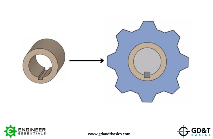 Inner or Outer Diameter as Datum Feature | GD&T Basics