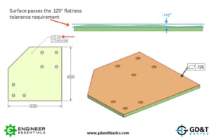 Flatness on a Per Unit Basis | GD&T Basics
