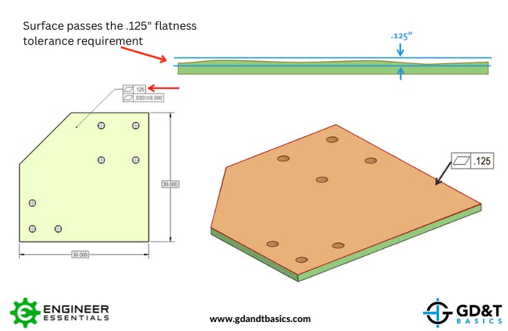 Flatness on a Per Unit Basis | GD&T Basics