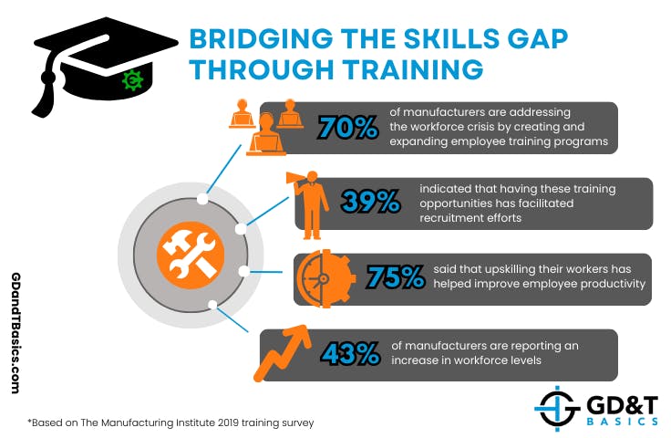 Bridging the Skills Gap: Empowering the Manufacturing Industry through Training | GD&T Basics