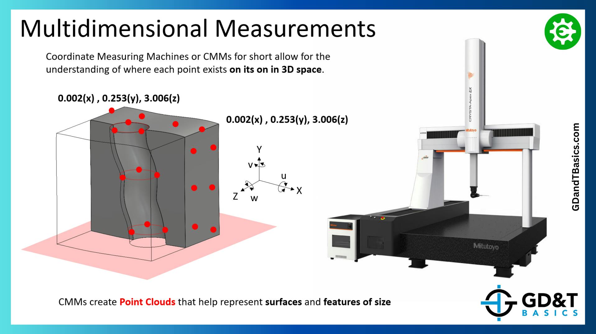 GD&T Inspection Course | GD&T Basics