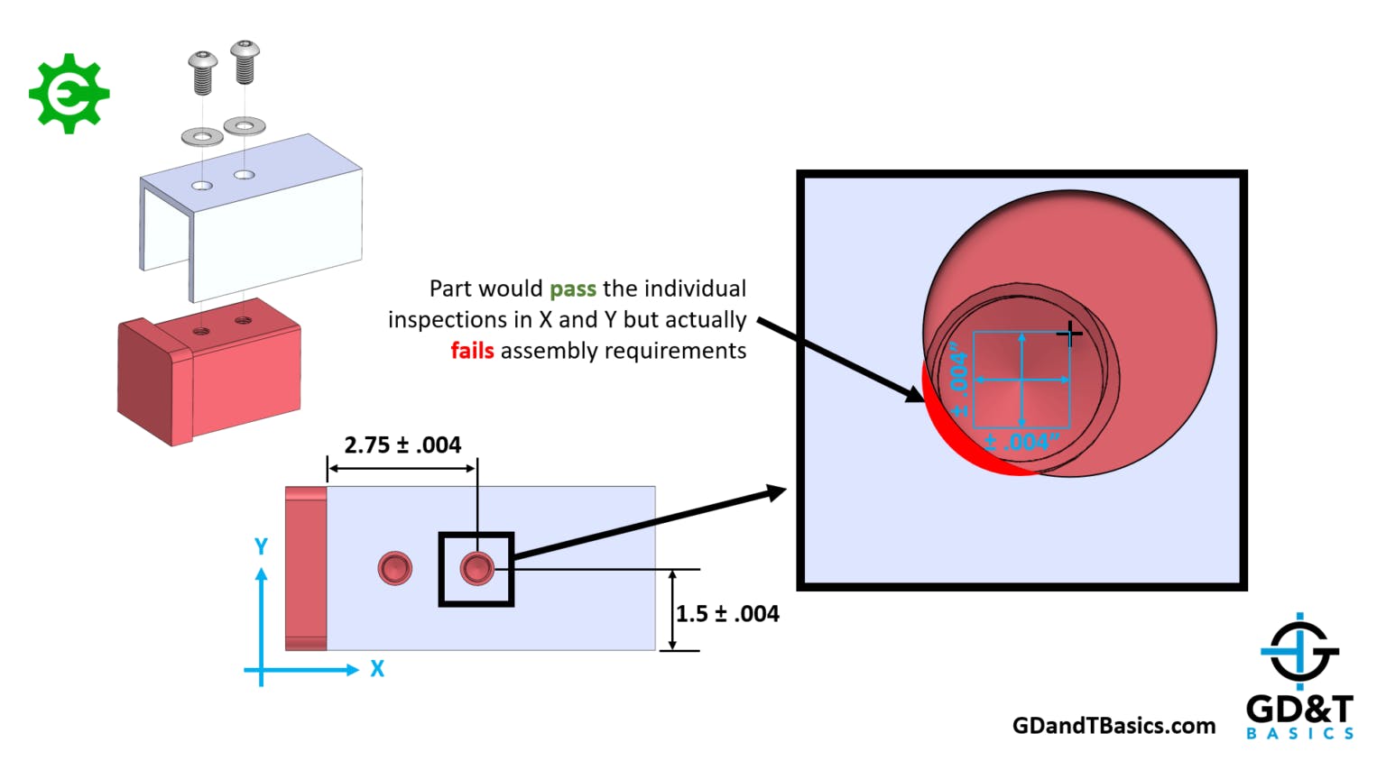 Position vs Coordinate Dimensions | GD&T Basics