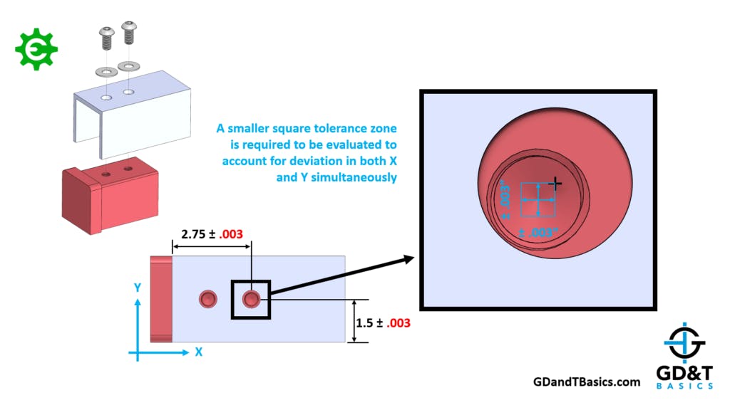 Position vs Coordinate Dimensions | GD&T Basics