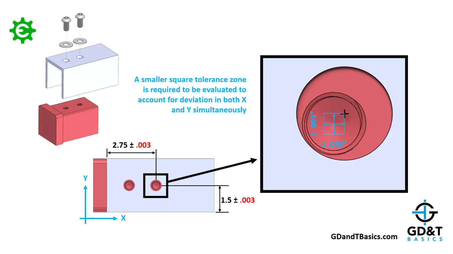 Position vs Coordinate Dimensions | GD&T Basics