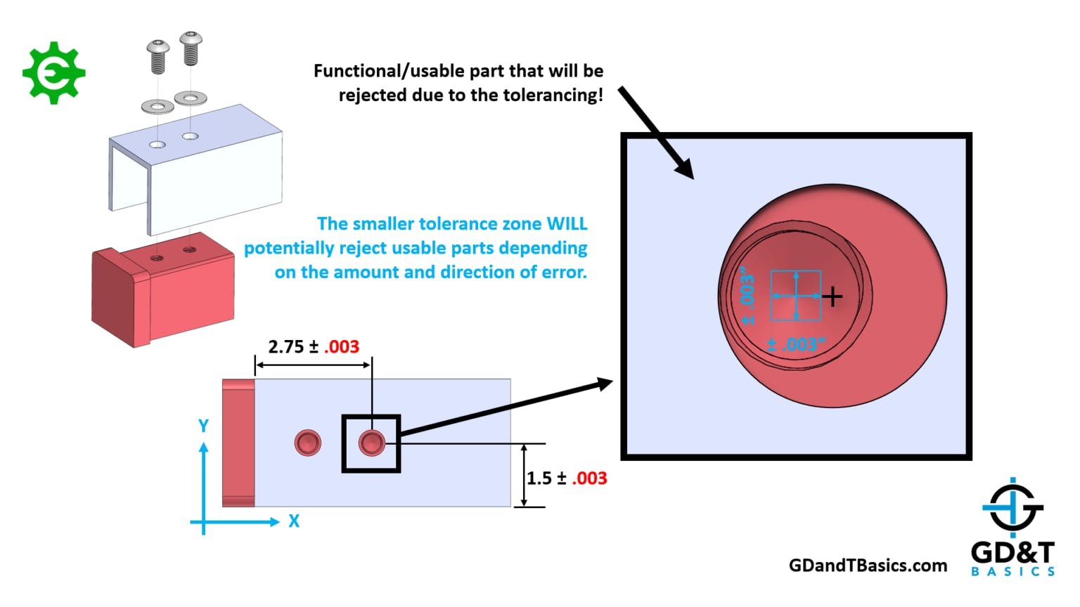 Position vs Coordinate Dimensions | GD&T Basics